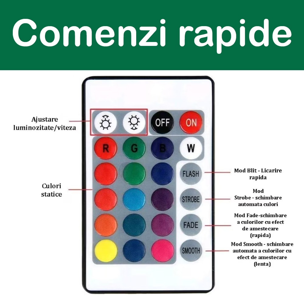 Telecomanda GREATON Pentru Banda LED RGB, Control De La Distanta Jocuri ...