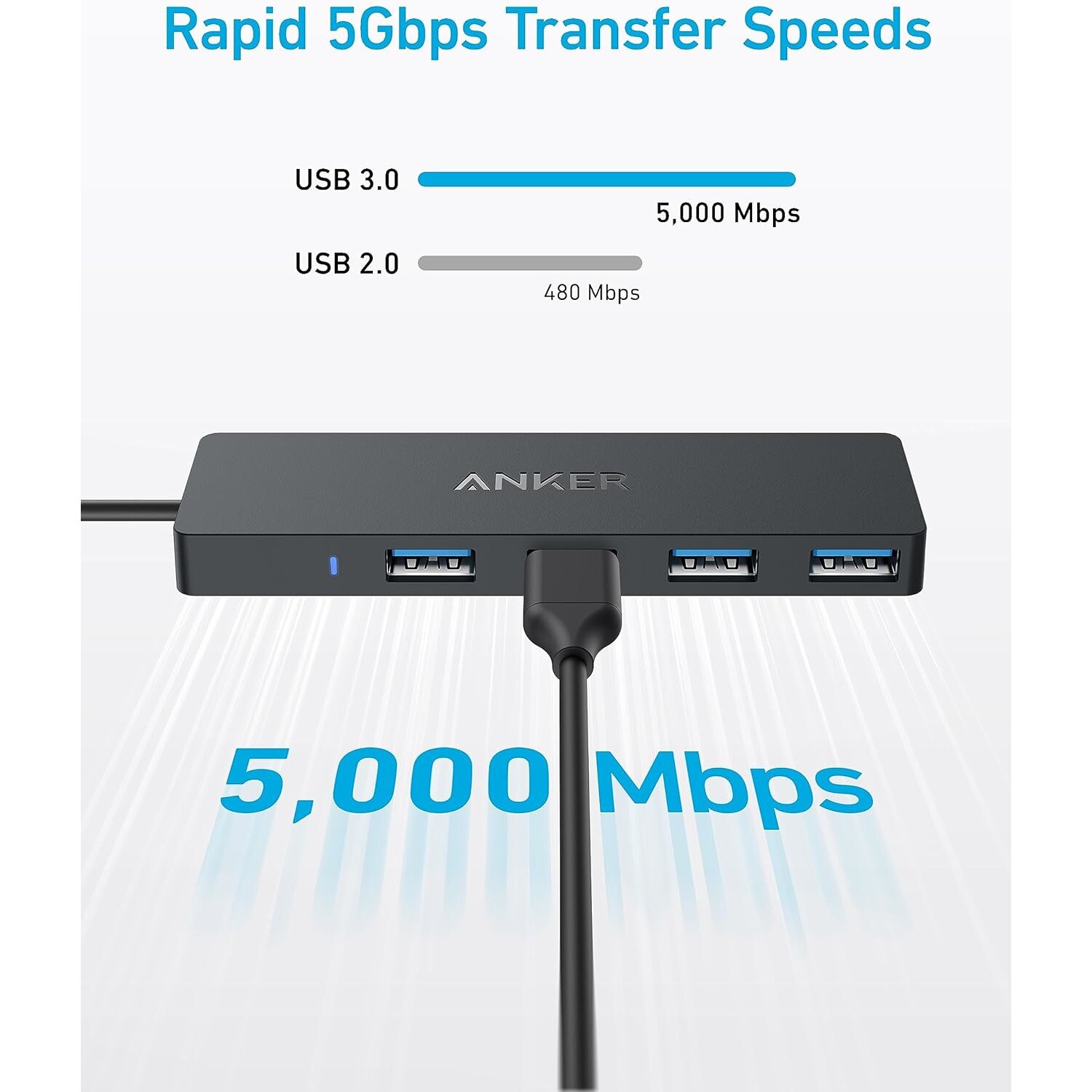 Hub Anker USB-C 4-in-1, 4x USB-A, 5Gbps, Negru - eMAG.ro