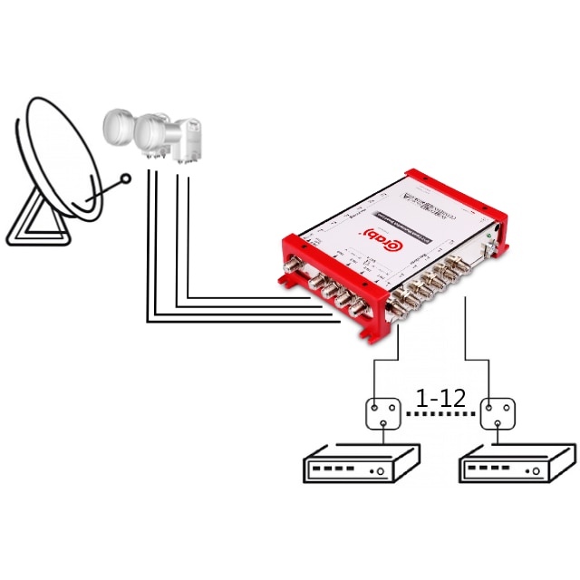 Multiswitch, SMART LINE 5/12 CORAB - eMAG.ro