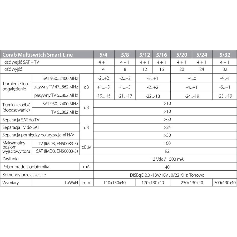 Multiswitch, SMART LINE 5/12 CORAB - eMAG.ro