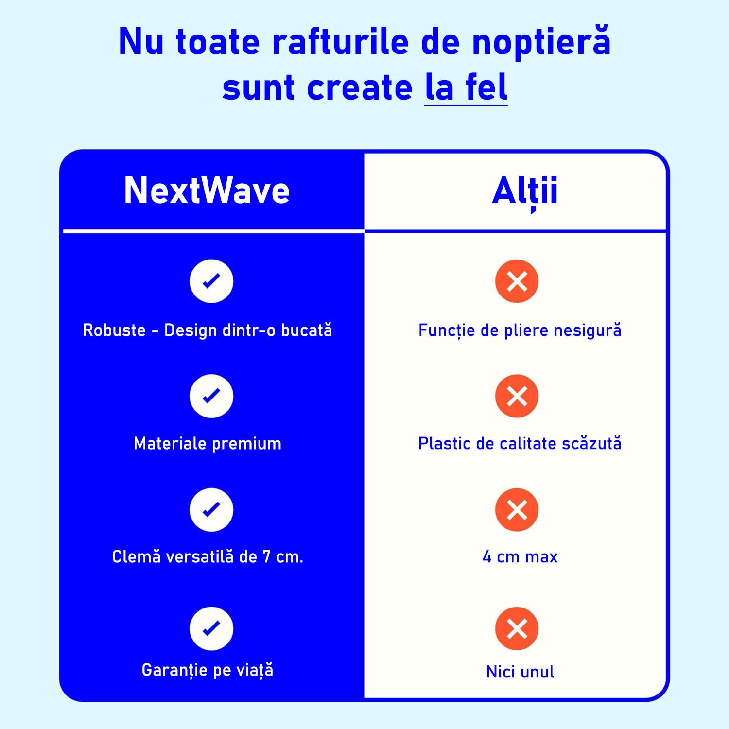 Raft pentru pat NextWave®️, cu suport pentru telefon, tableta si ...