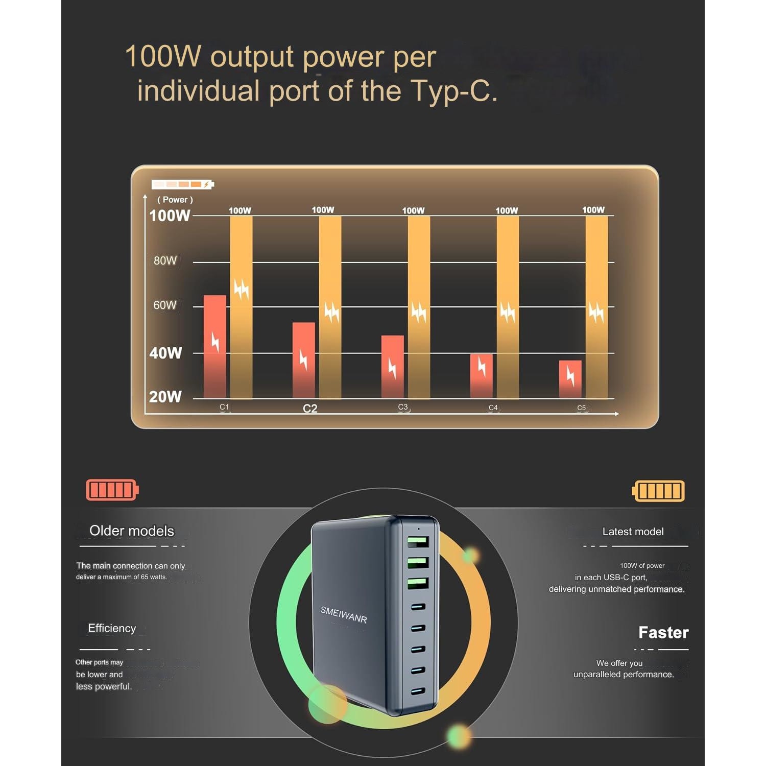 Incarcator retea 240 W USB C GaN, statie de incarcare cu 8 porturi, 5 ...