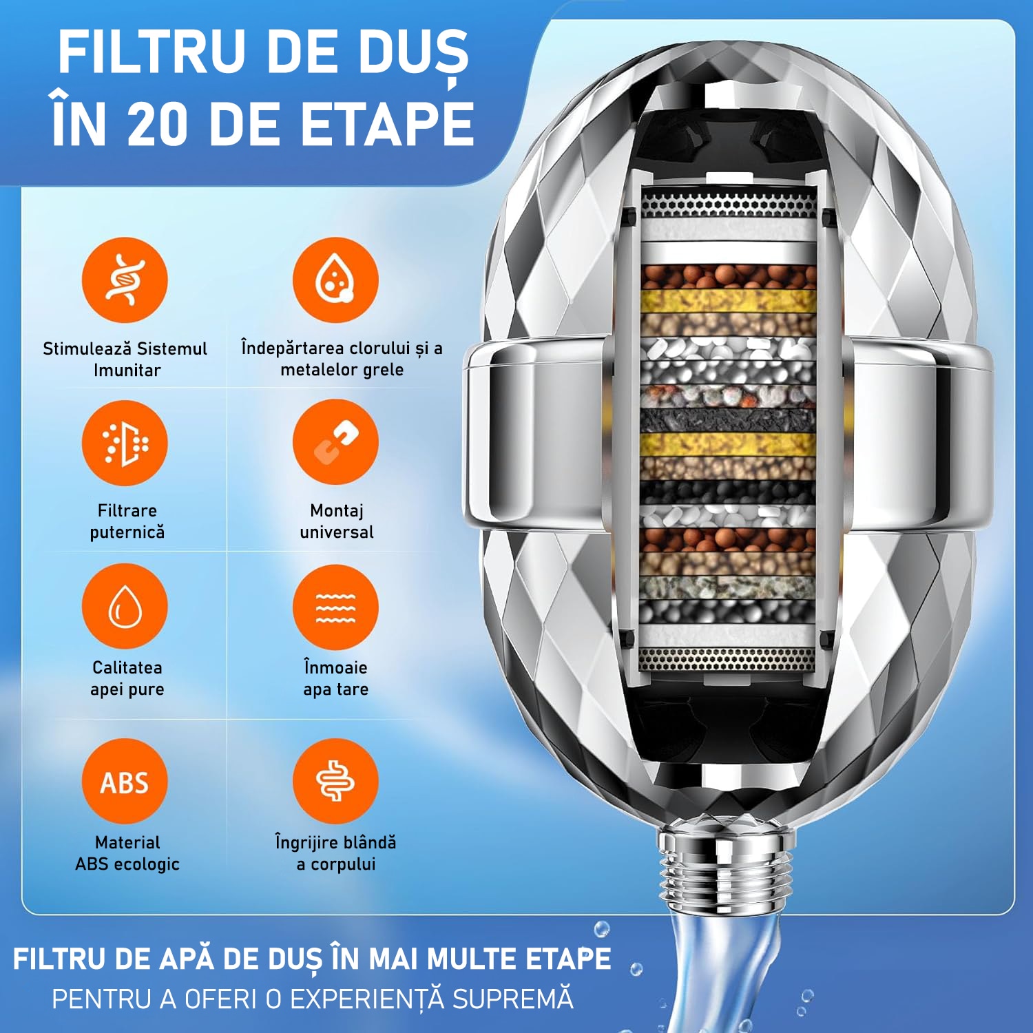 Filtru de apa premium NextWave® pentru para de dus cu 20 stagii de ...
