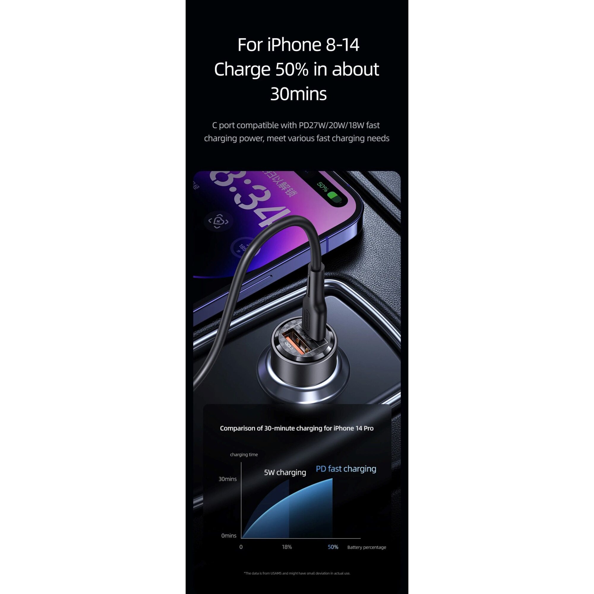 Зарядно устройство за кола, USAMS, US-CC208 C39, 60W, 1 usb C + 1 usb A ...