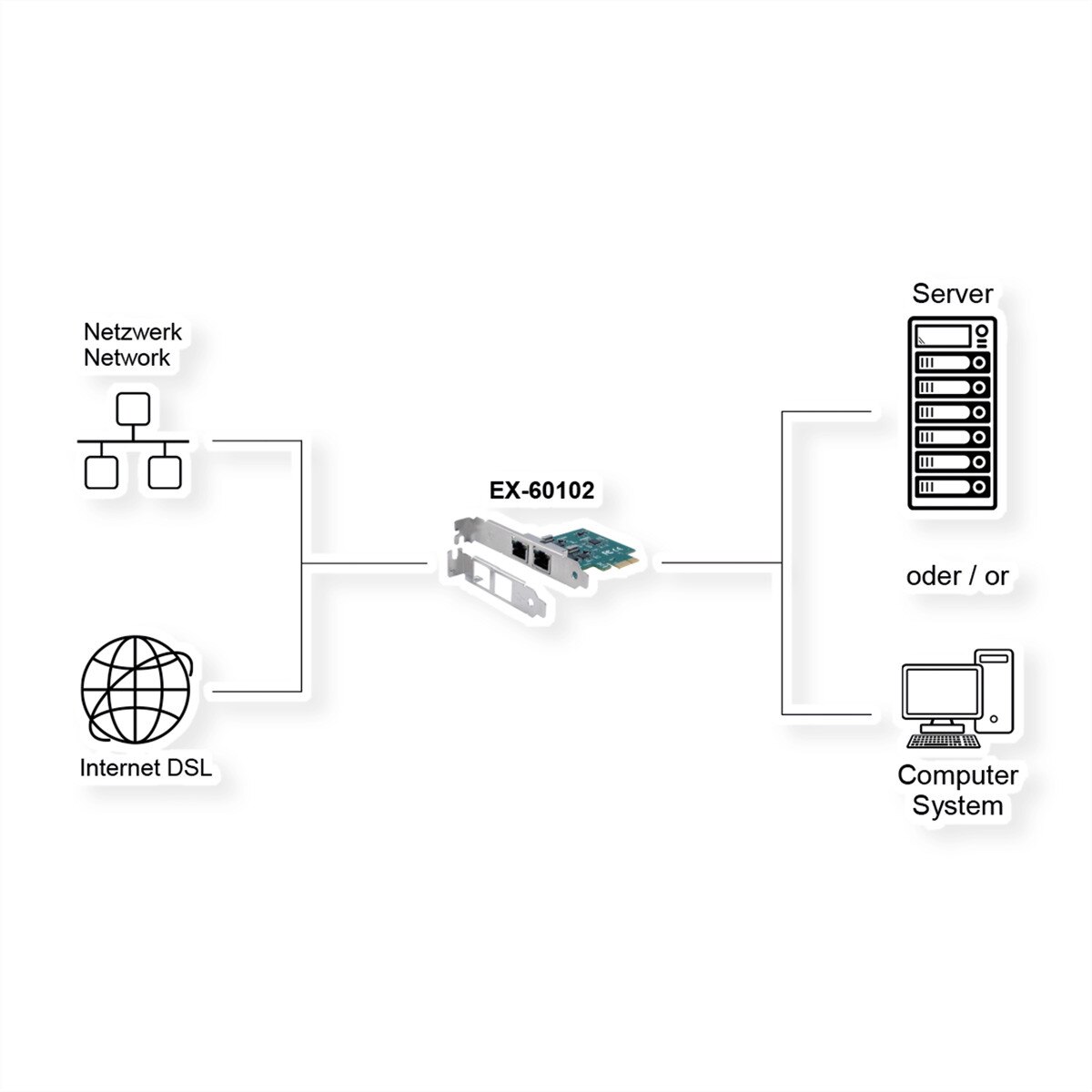 Placa de retea ExSys EX-60102, Gigabit Ethernet, Dual Port RJ45, PCIe ...