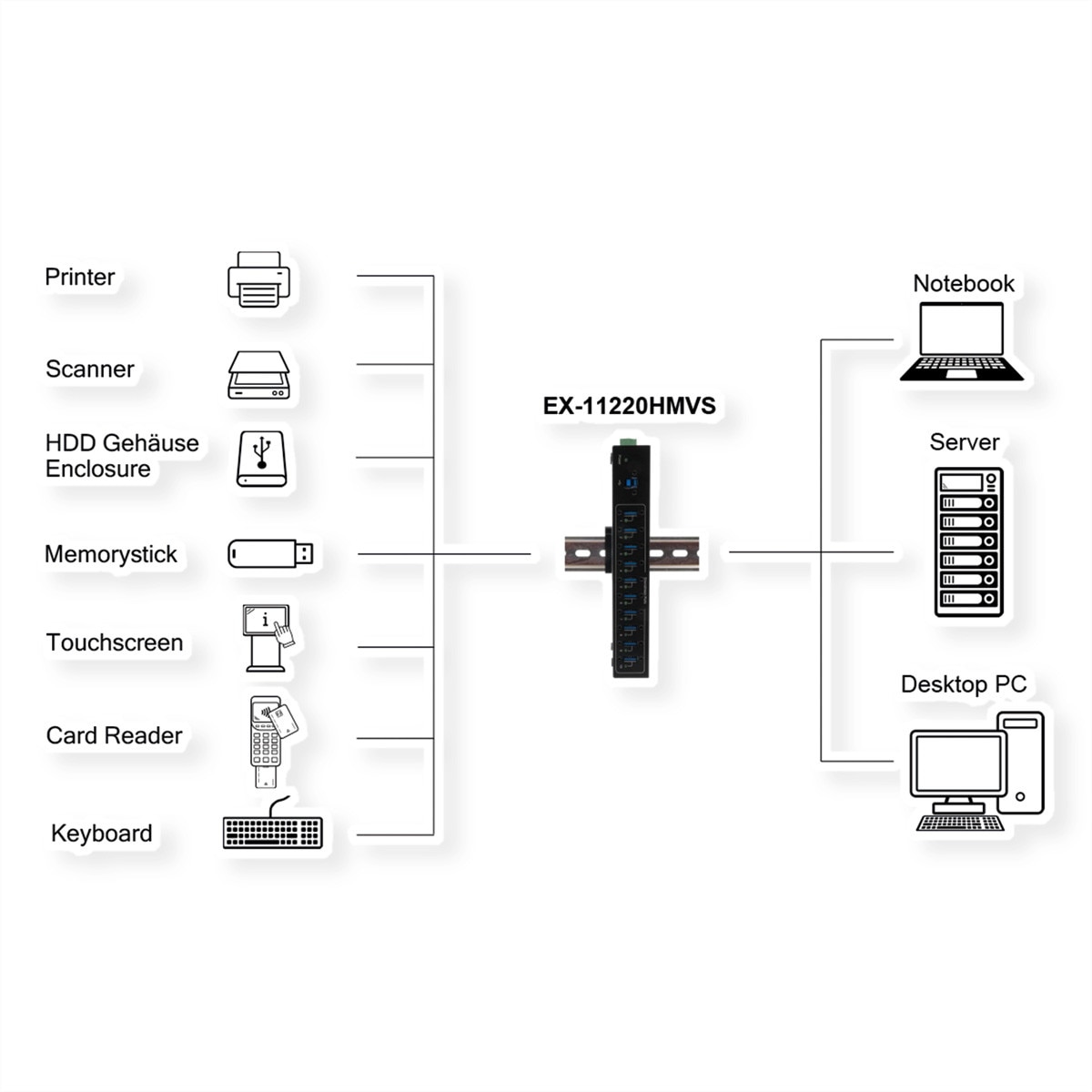Hub, EXSYS, EX-11220HMVS, metalic USB 3.2 Gen 1 cu 10 porturi cu chipset VIA VL811+ - eMAG.ro