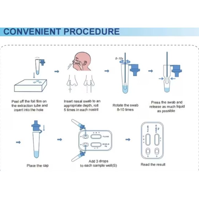 Test Rapid Combo Safecare Covid-19, Gripa Tip A si Tip B, SET 2 BUCATI ...