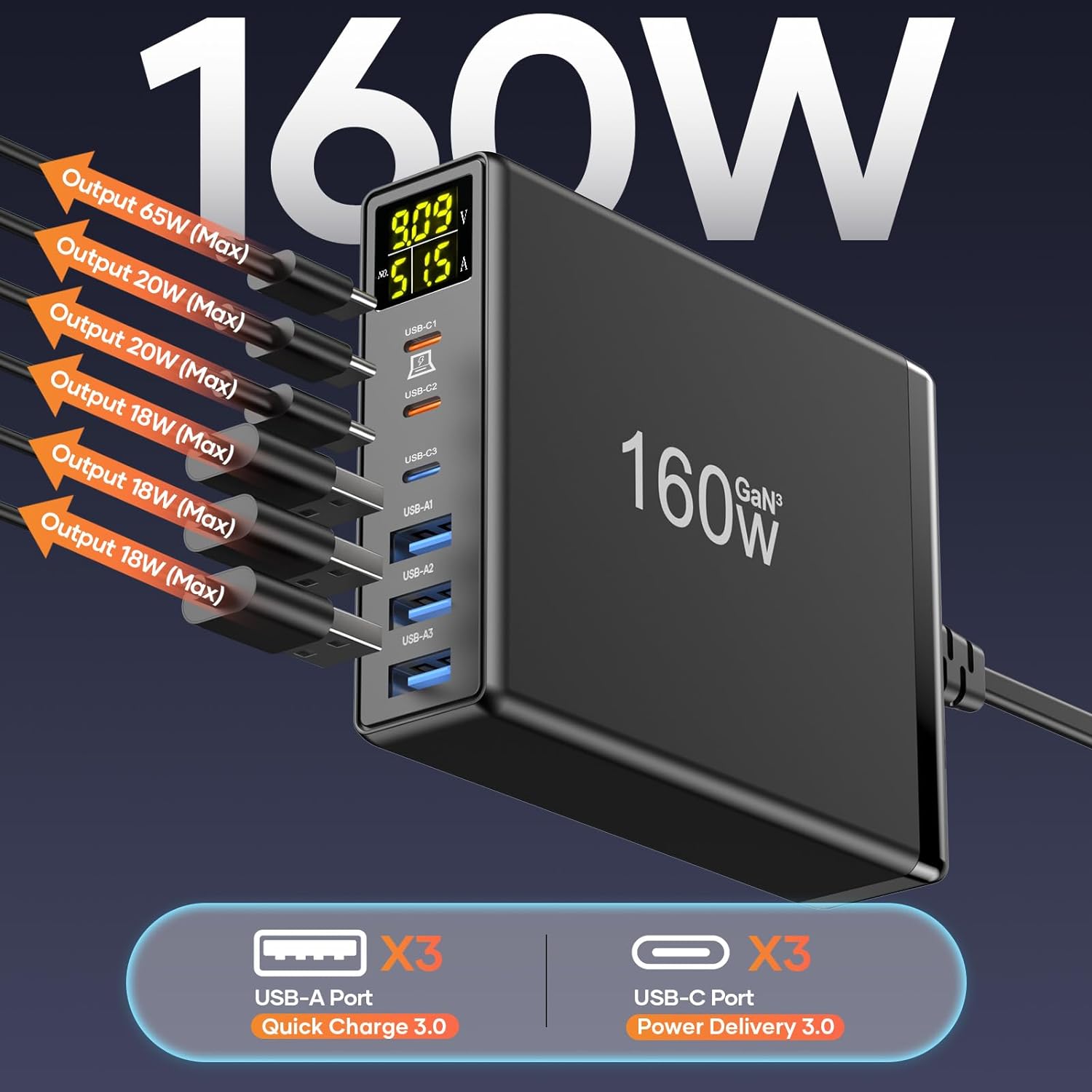 Incarcator retea 160 W USB C GaN, statie de incarcare cu 6 porturi ...