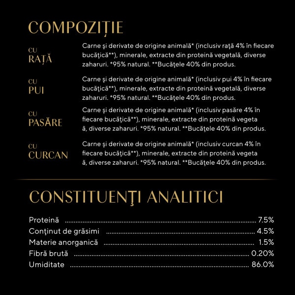 Hrana umeda pentru pisici, Sheba Delikatesse, Selectii de pasare in ...