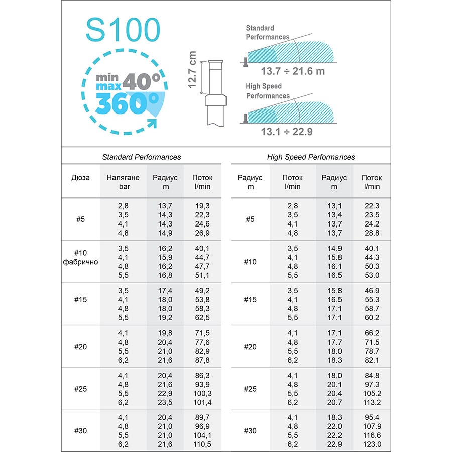 Aspersor rotativ Hydrostab Rain S100 - 1" - eMAG.ro