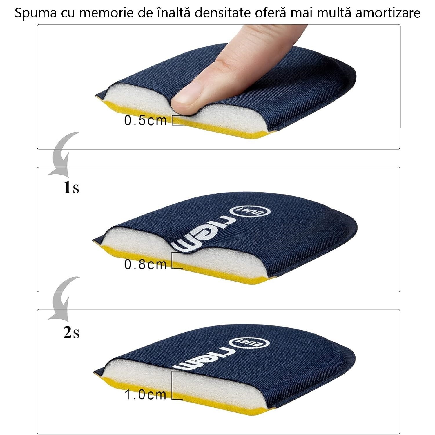 Branturi tip talpici din spuma cu memorie, set 2 bucati, albastru ...