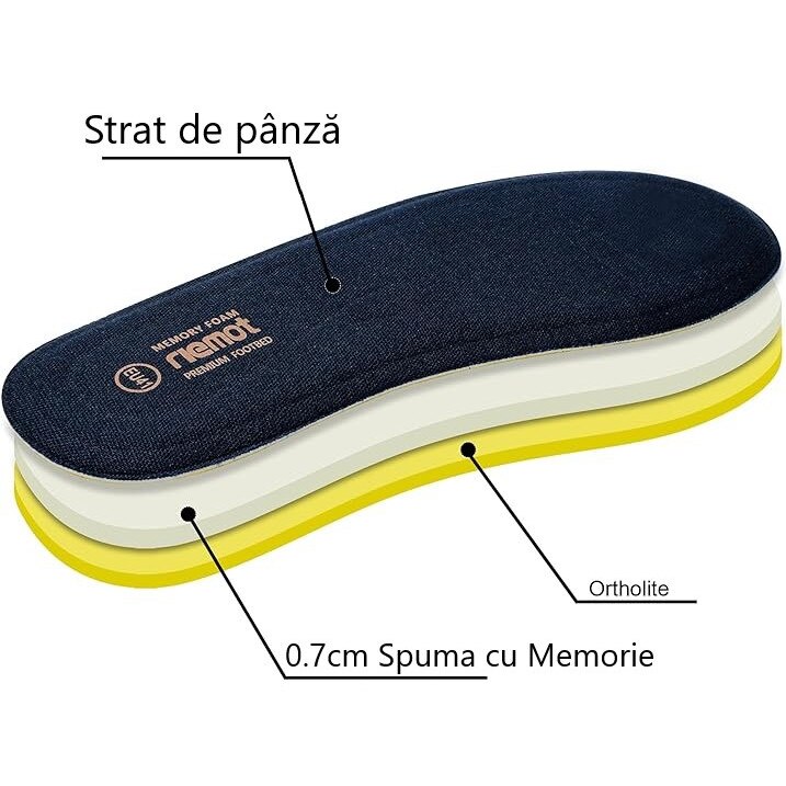 Branturi tip talpici din spuma cu memorie, set 2 bucati, albastru ...