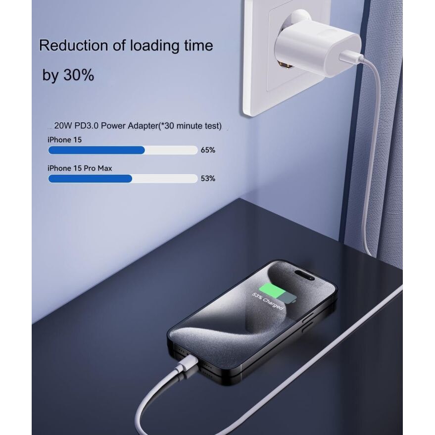 Incarcator Rapid 20W compatibil cu Apple iPhone 15/Pro/Pro Max/Plus ...