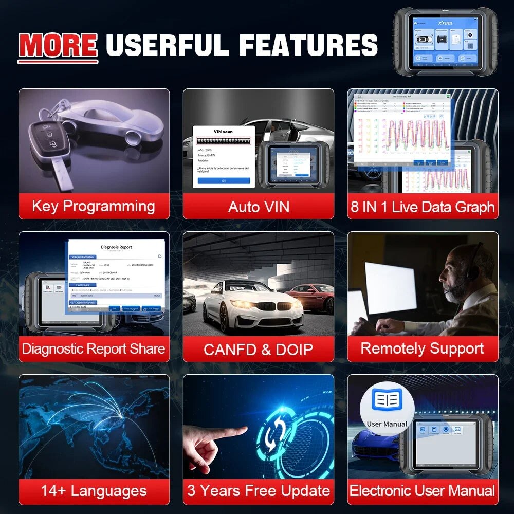 Tester, pentru masina, 20cm, universal, cititor de coduri CAN FD si ...