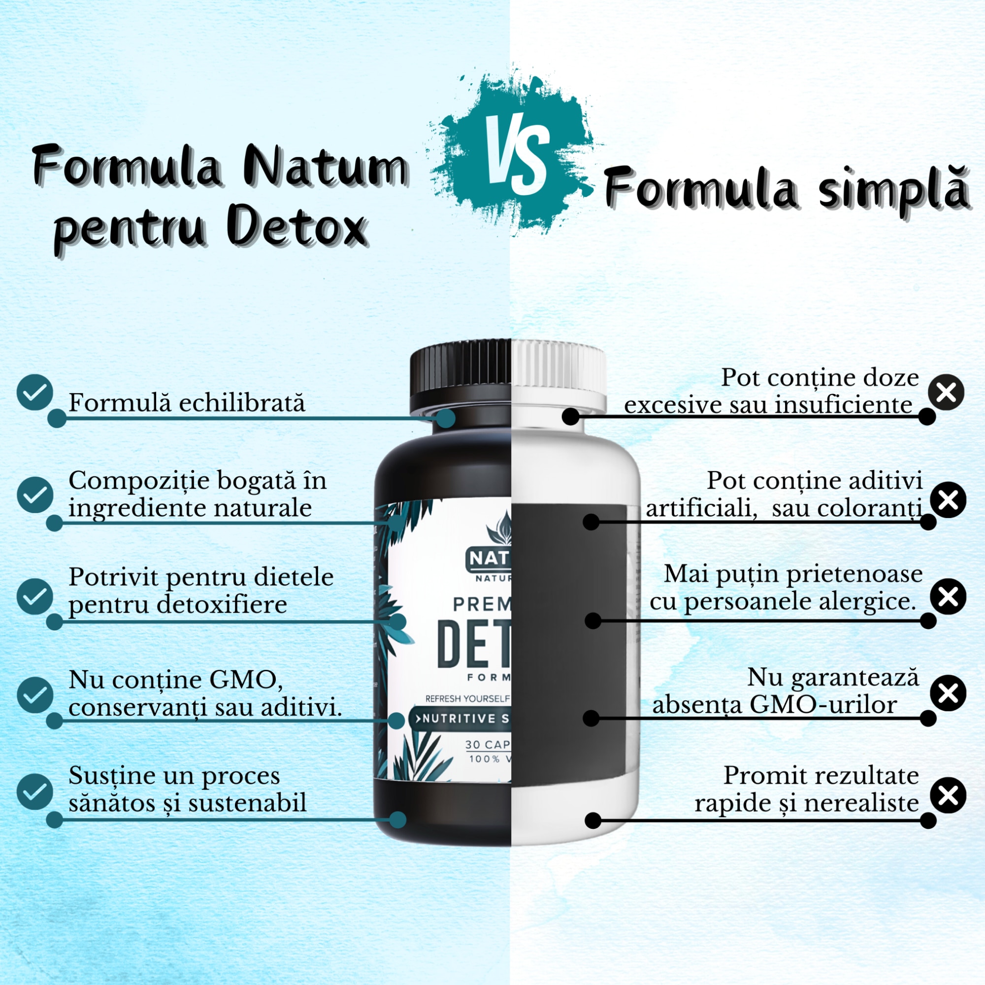 Formula Premium de Detoxifiere, 30 Capsule, Supliment Alimentar ...