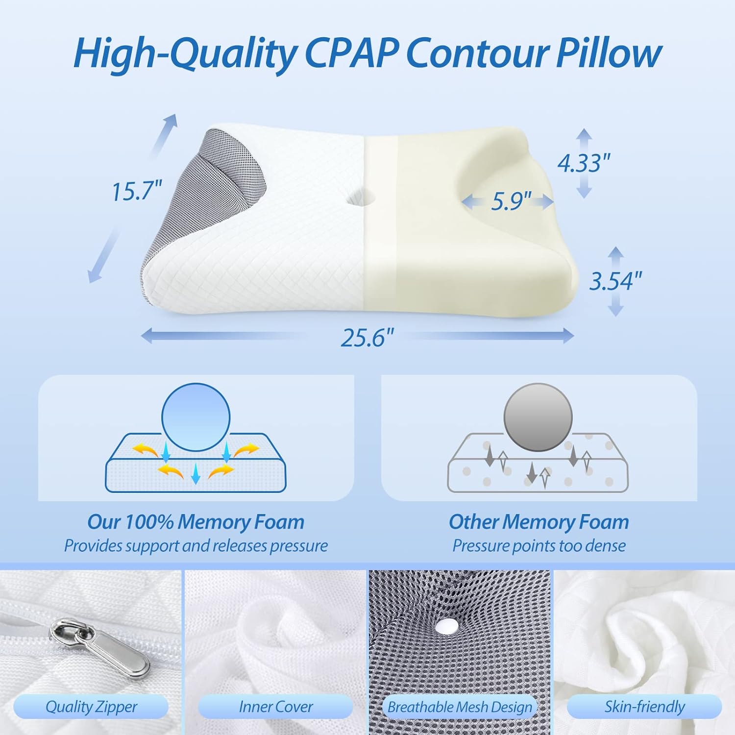 Perna CPAP, spuma cu memorie, anatomica, 3 straturi ventilate - eMAG.ro