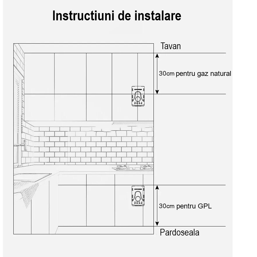 Kit detector gaze naturale, GPL si gaze de carbune 220V cu electrovalva ...