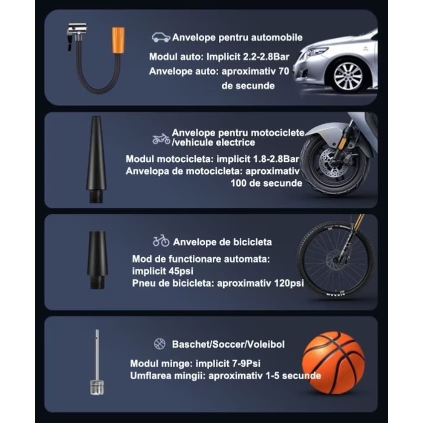 Pompa de Aer Wireless, Flippy, Portabila, 150 PSI, Pentru Anvelope si ...