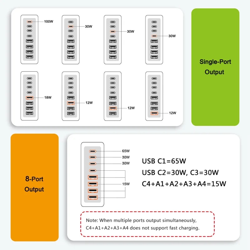 Преносимо зарядно устройство 240W GaN 8 порта QC2.0, QC3.0, PD, PD 3.0 Станция за бързо ...
