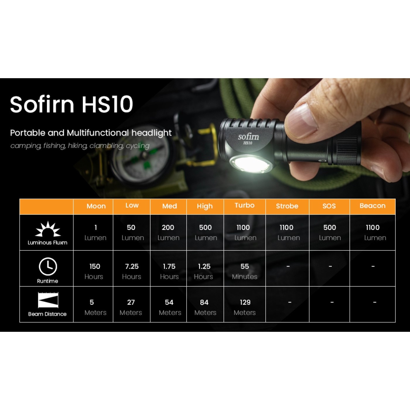 Lanterna frontala LED Sofirn HS10, 1100 Lumeni, 129 metri - eMAG.ro