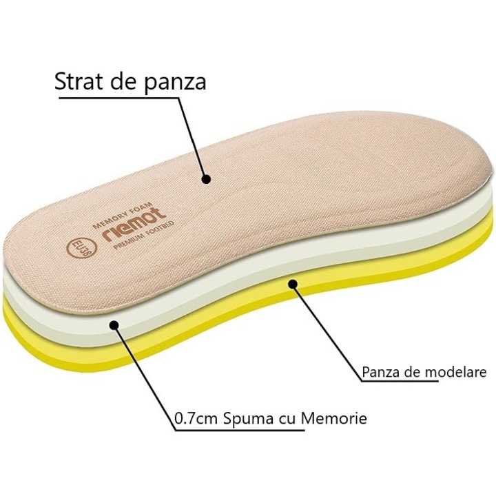 Branturi din spuma cu memorie, set 2 bucati, Bej, marimea 36, Riemot ...