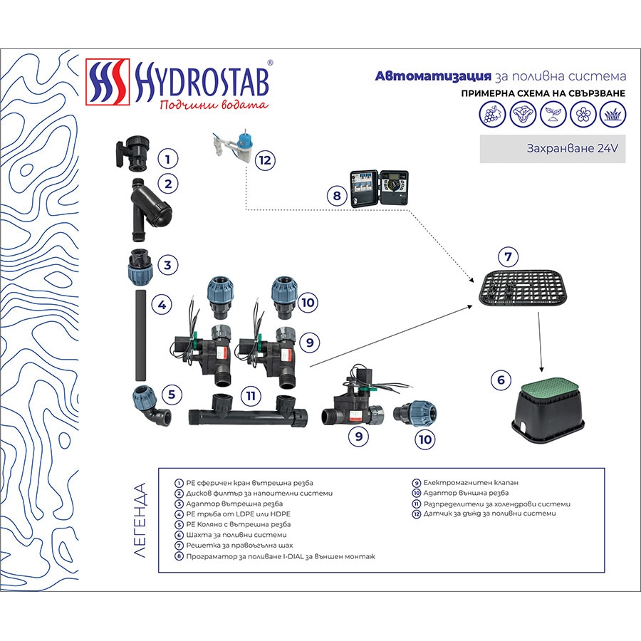 Програматор Hydrostab Amico Pro, За поливни системи, Програми 2, Зони 1 - eMAG.bg