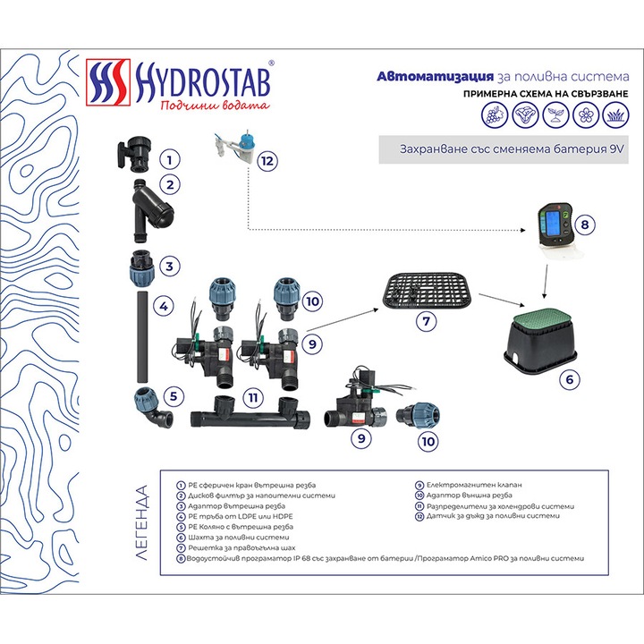 Програматор Hydrostab Amico Pro, За поливни системи, Програми 2, Зони 1 - eMAG.bg