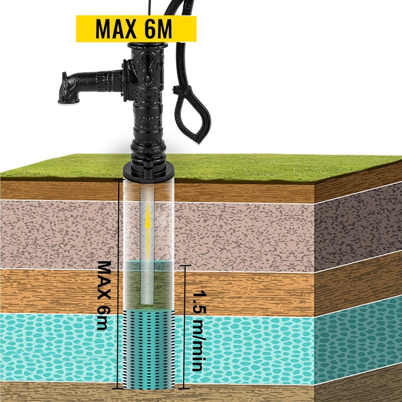 Cismea pentru gradina, Fonta Antique, adancime de pompare max 6 m ...