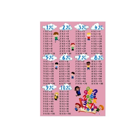 Covor educativ copii cu tabla inmultirii, roz, antiderapant 120 x180 cm ...