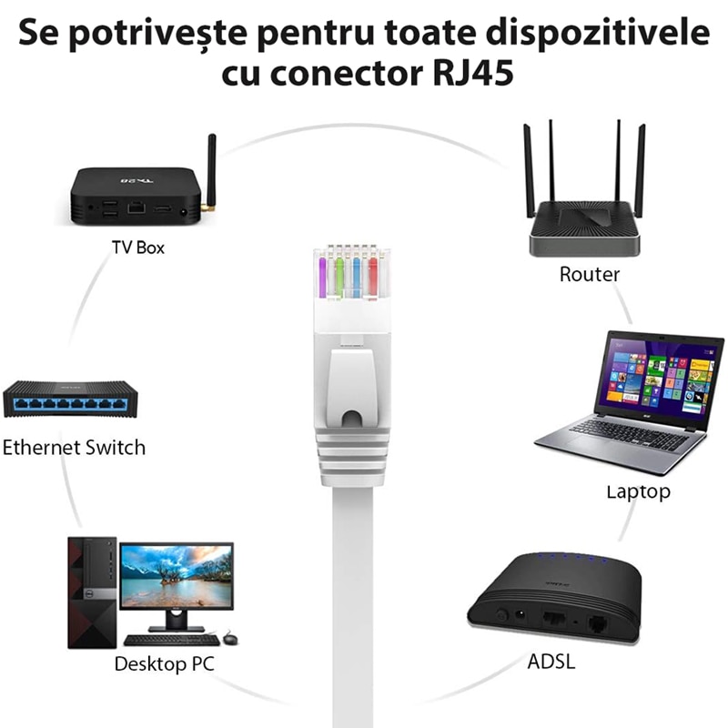 Cablu UTP Ethernet Cat6, Format Plat Flexibil, Cu 20 de clipuri ...