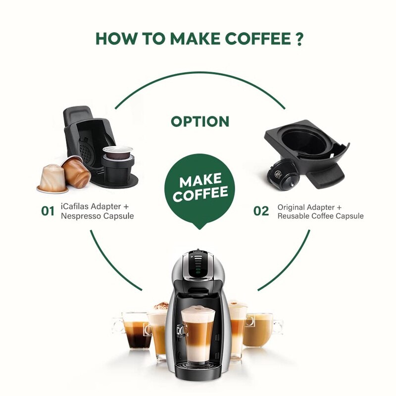 Adaptor reutilizabil Nespresso pentru capsule de cafea Dolce Gusto ...