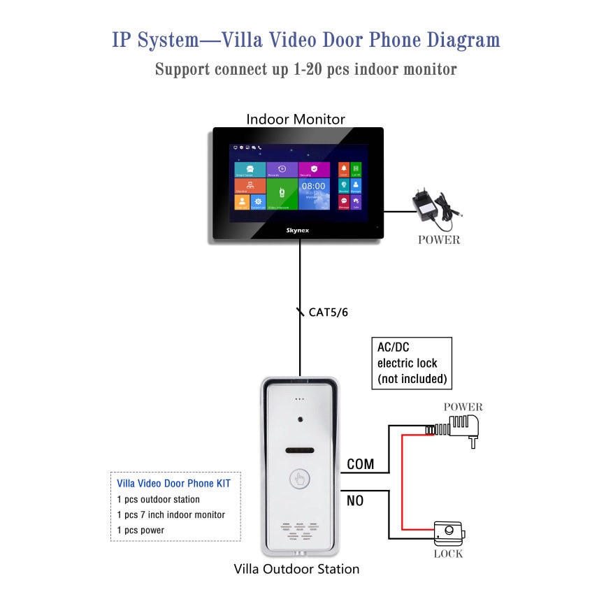 Kit Videointerfon IP Villa gri, cu yala electromagnetica Wifi monitor 7 ...