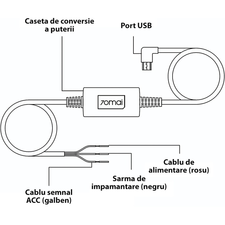 Kit Cablu alimentare si monitorizare miscare pentru Dash Cam 70Mai ...