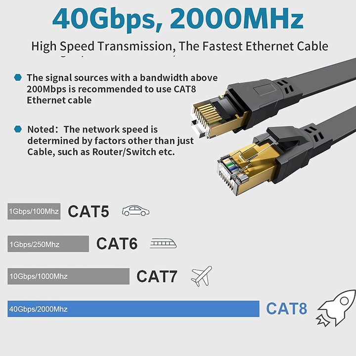 Cablu de retea CAT8, Cablu Ethernet de Internet, mufat RJ45, 20m, Negru ...
