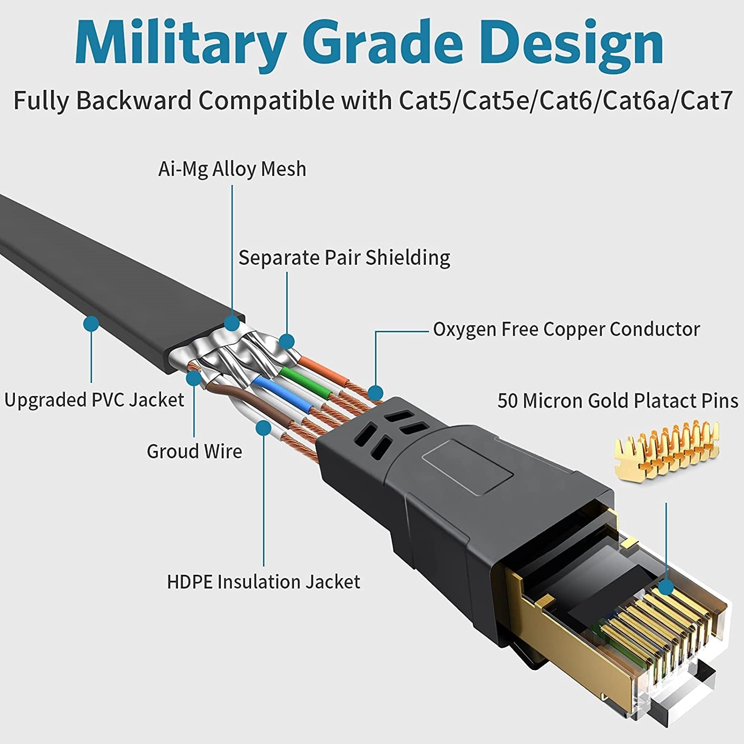 Cablu Ethernet, Cat8, 10m, Cablu de Internet, Conector RJ45, Negru ...