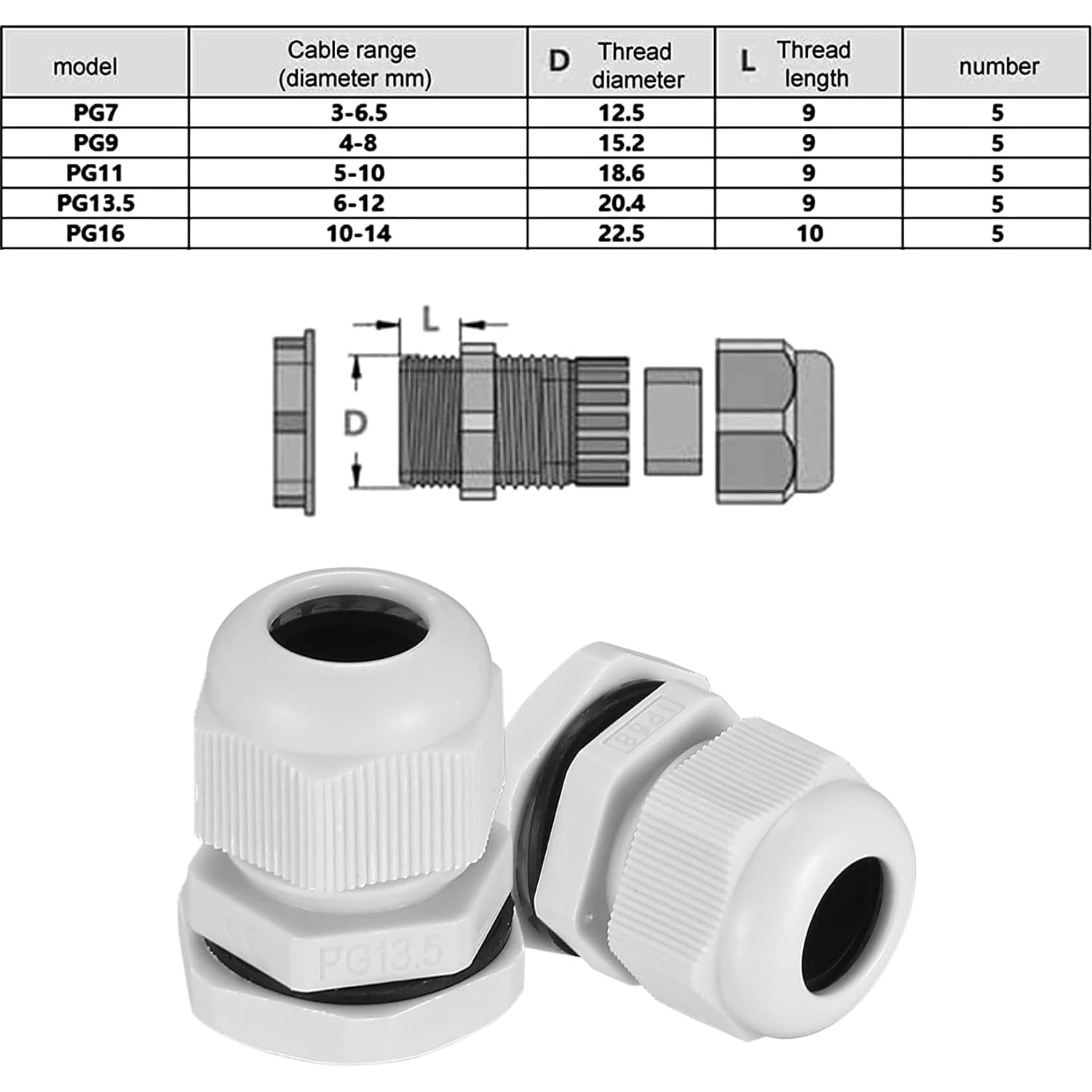 Set 25 presetupe pentru cablu, Sunmostar, Alb - eMAG.ro