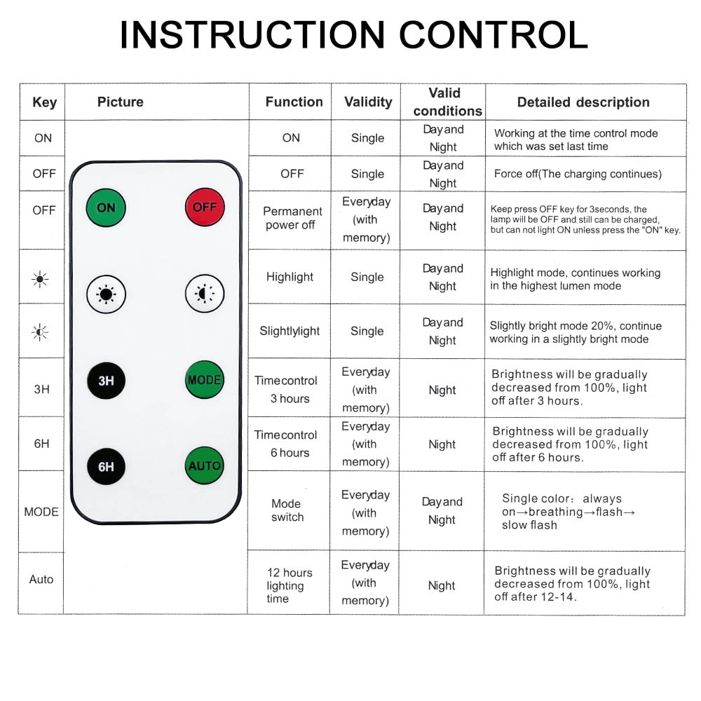 Banda Led Solara Exterior 10 metri 3.2V 4000mAH, Lumina Soarelui in aer ...