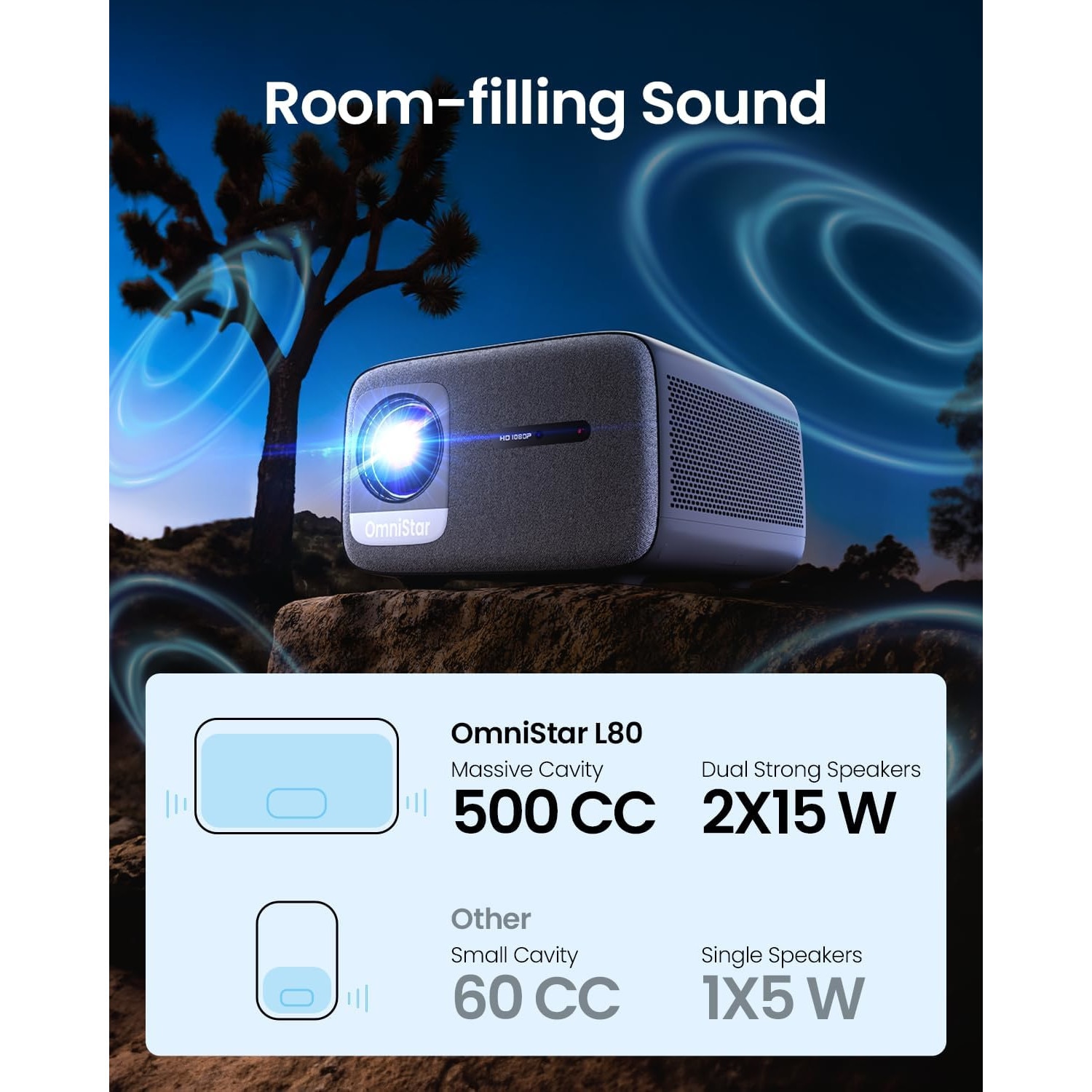 Videoproiector Casiris OmniStar L80, 1500 ANSI Lumeni, Full HD 1080P ...