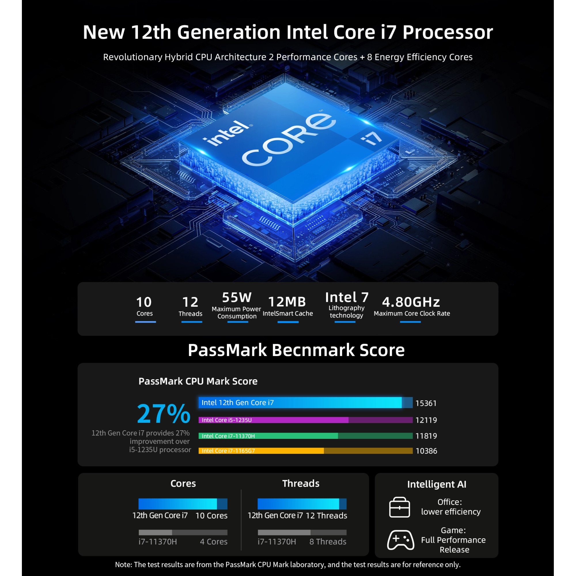 Mini PC, BMAX B8 Pro, procesor Intel Core i7-1265U cu 10 nuclee pana la 4, 8 GHz, 24 GB RAM DDR5 ...