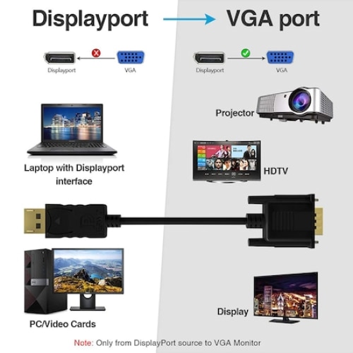 Cablu Datamaxx DisplayPort mufa tata - VGA D-Sub 15pin Full HD mufa ...
