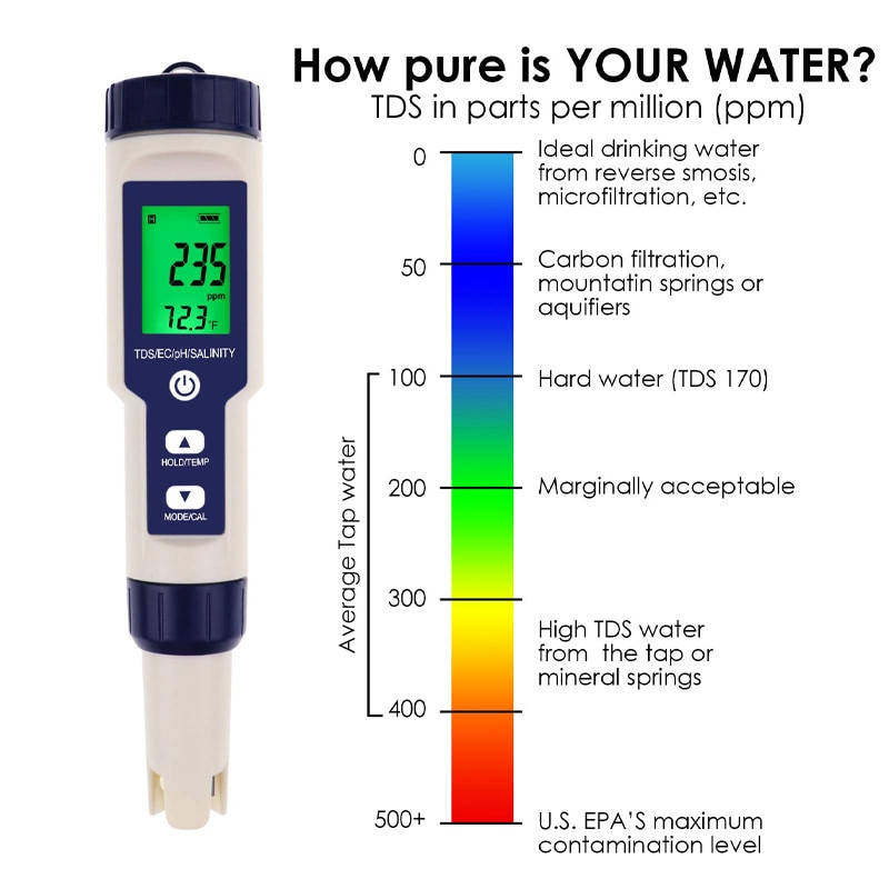 Tester profesional pentru calitatea apei 5 in 1, JESWO®, Testare PH ...