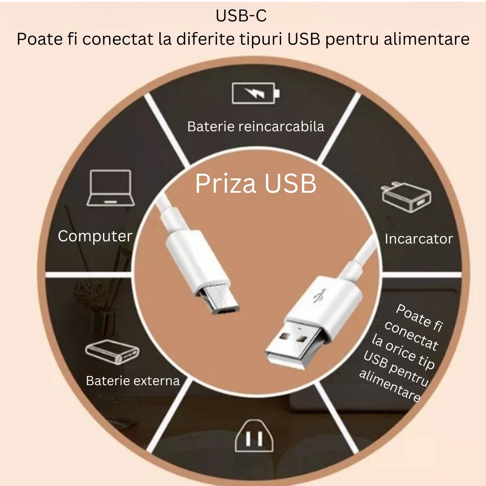 Lampa cu LED si senzor de miscare, GIMASE, intensitate reglabila cu 3 ...
