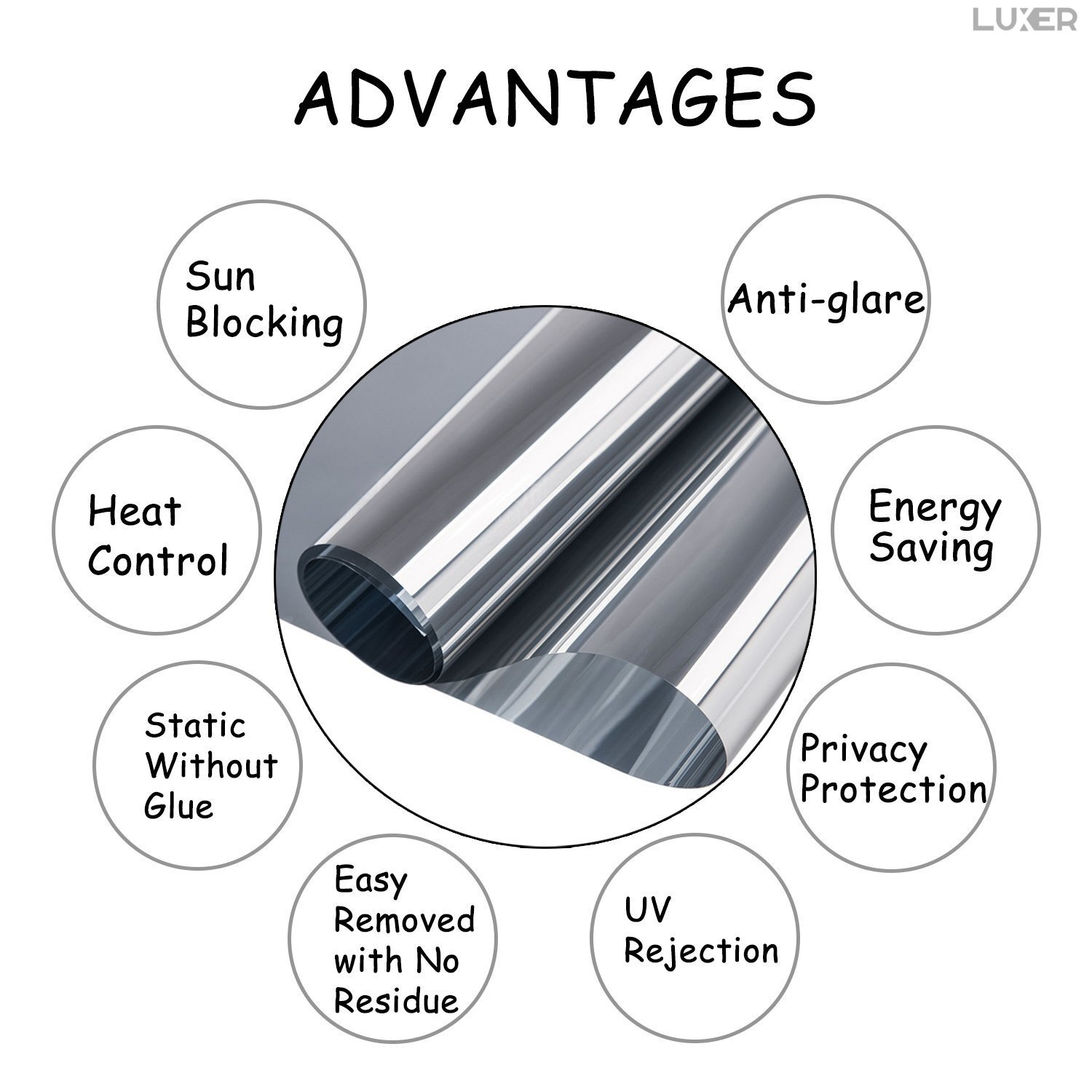 Folie Autoadeziva Pentru Geam Cu Protectie Solara UV si Efect de ...