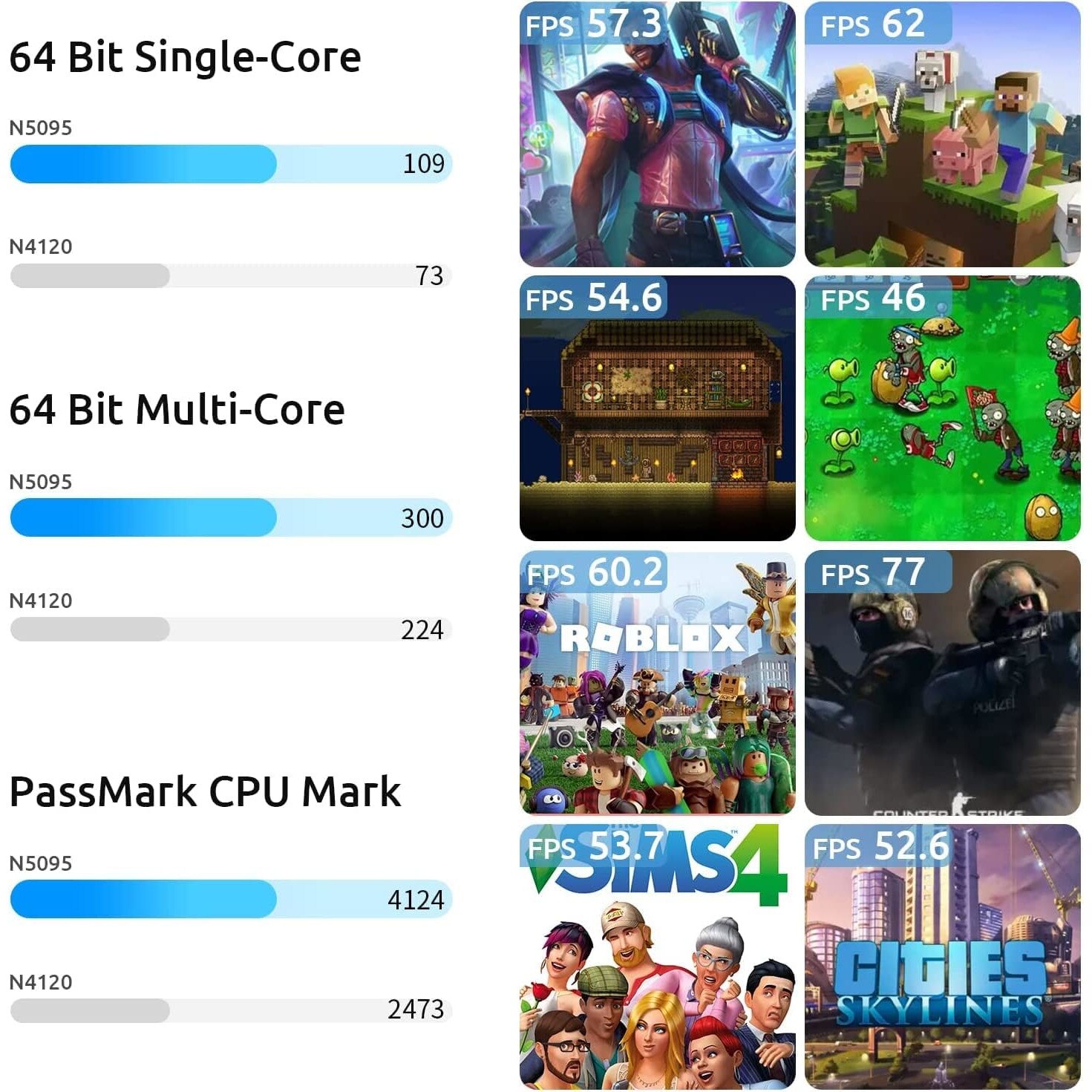 Desktop PC, BMAX, Win 11 Pro, 8 GB RAM DDR4, 256 GB, Intel Celeron N5095, Intel® UHD Graphics ...