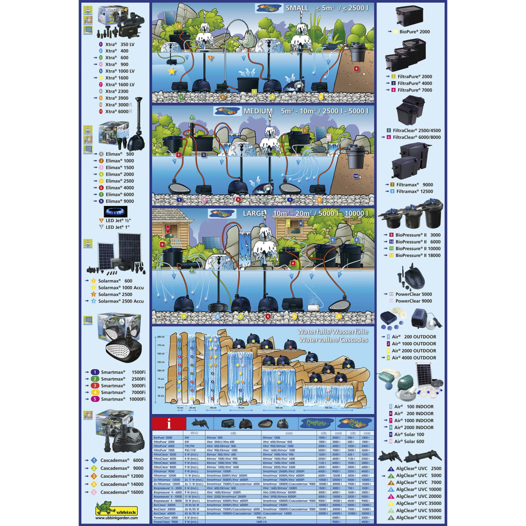 Set de filtru iaz FiltraPure 2000 L Ubbink, 16 L, cu pompa Xtra 600 ...