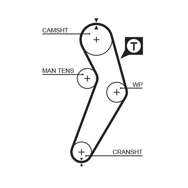 Kit distribute Logan Gates K015473XS - eMAG.ro
