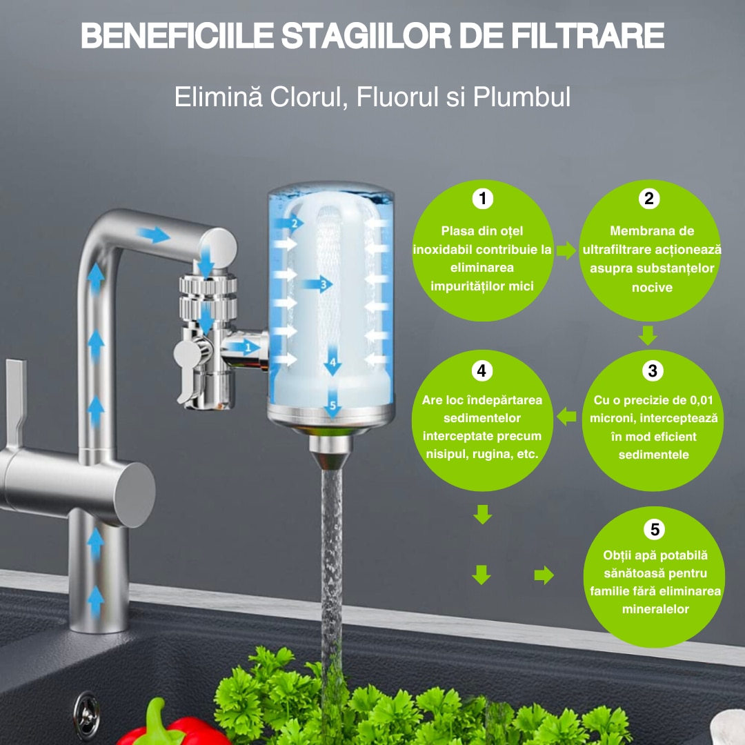 Filtru profesional pentru apa de la robinet, bucatarie sau baie ...