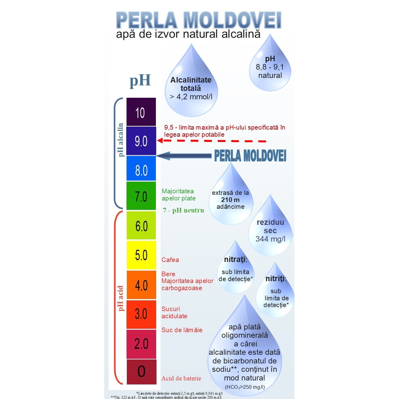 Bax 6 x Apa natural alcalina Perla Moldovei 2l, pH 8, 8 - 9, 1 - eMAG.ro