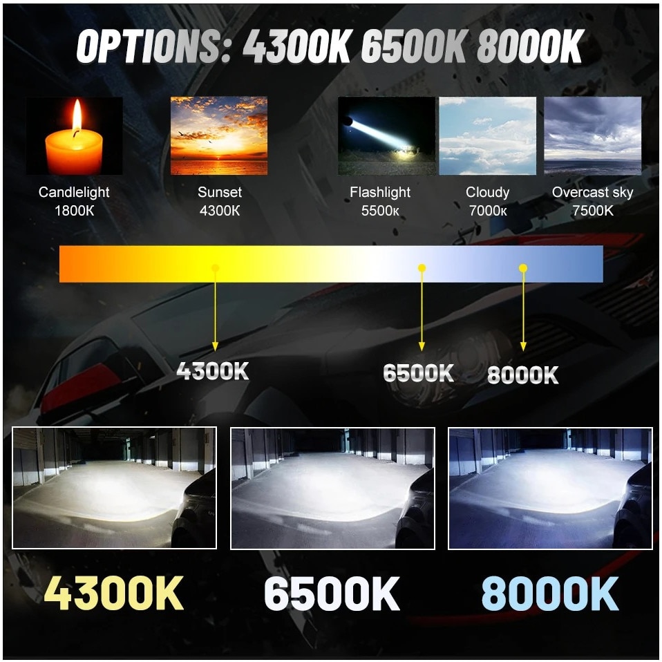 Комплект 2 LED крушки H7, E-ETOP, EH7-6500k, 120W, 6500 Келвина, топла ...