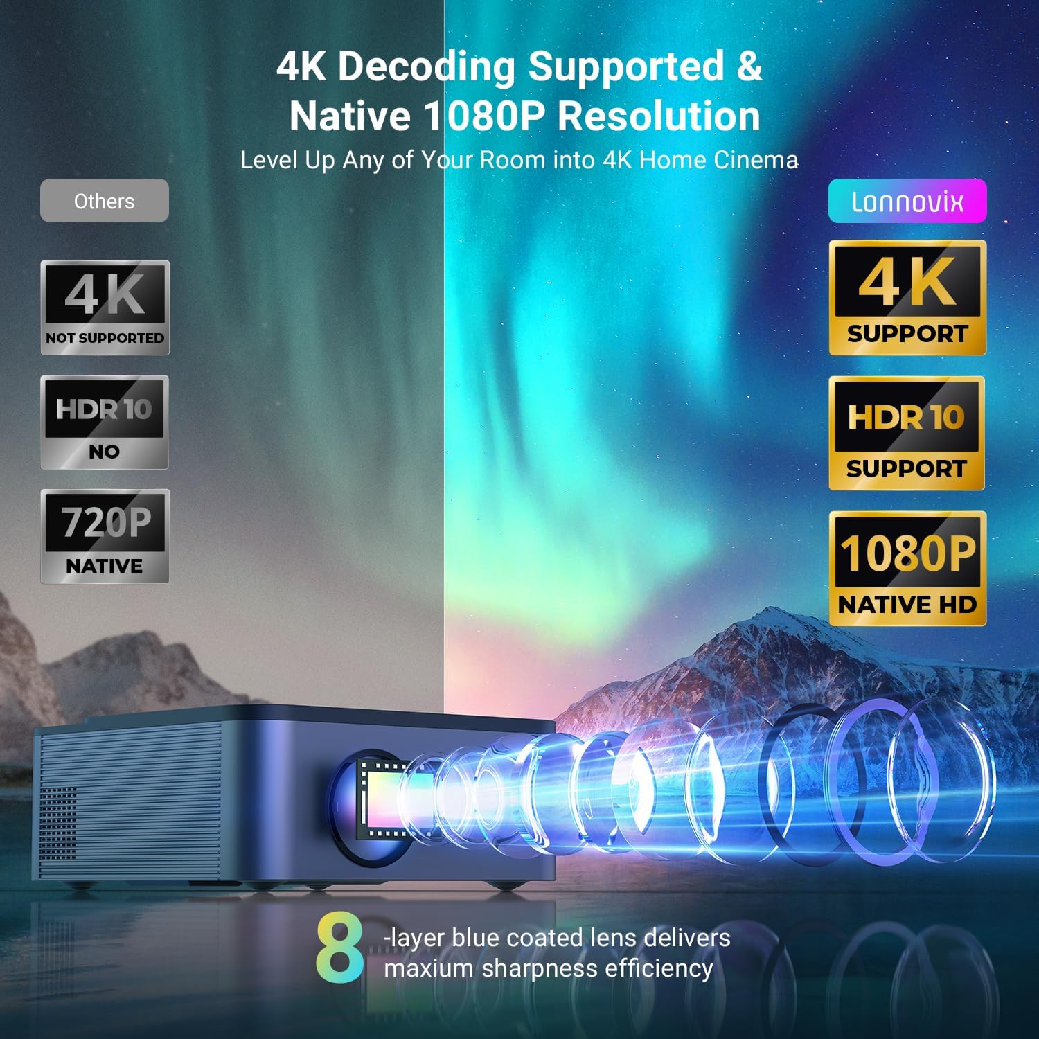 Videoproiector Lonnovix L8 800ANSI Lumeni Full HD, suport 4K HDR Smart Focus/Keystone cu WiFi 6 ...